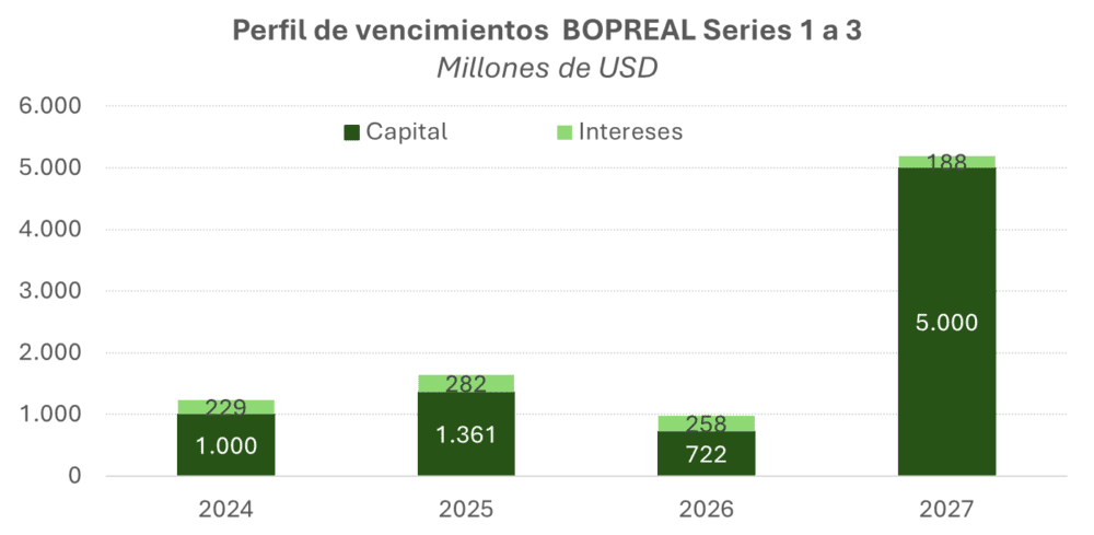 Inflación verde: pobres en pesos, ¿caros en dólares? | Cenital