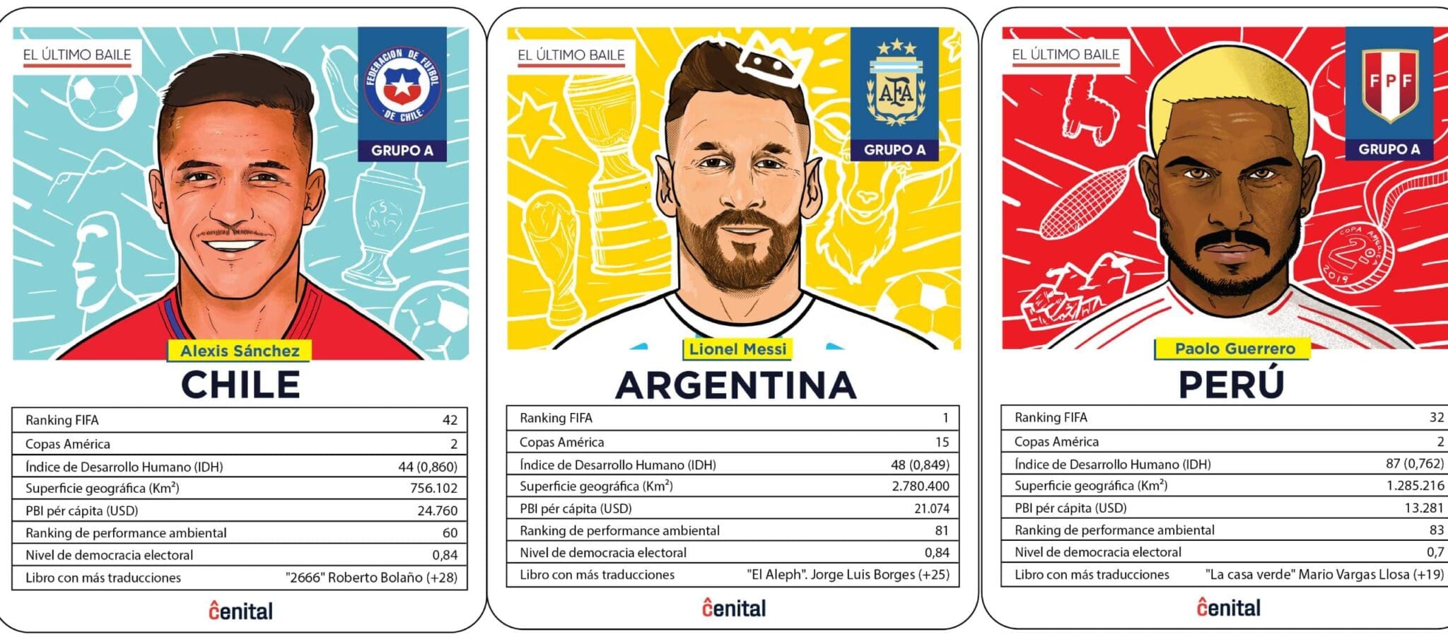 Jugá la Copa América con las cartas de «El último baile» | Cenital
